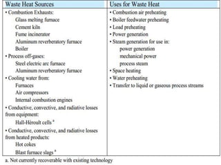 Waste heat recovery | PPTX