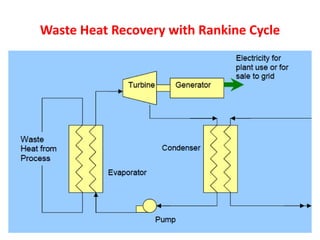Waste heat recovery | PPTX