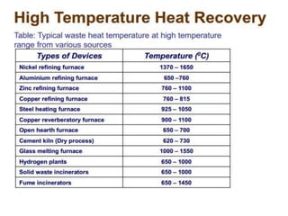 Waste heat recovery | PPTX