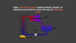 Waste Heat Recovery IN IC Engine | PPTX