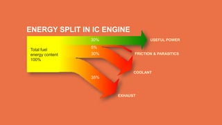 Waste Heat Recovery IN IC Engine | PPTX