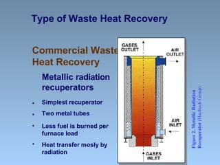 wasteheatrecovery.pptx