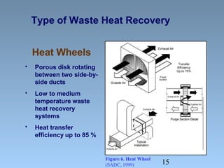 wasteheatrecovery.pptx