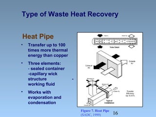 wasteheatrecovery.pptx