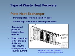 wasteheatrecovery.pptx
