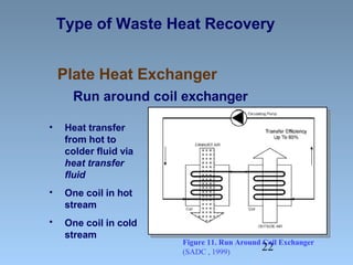 wasteheatrecovery.pptx