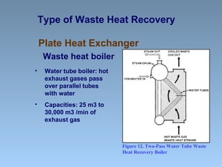 wasteheatrecovery.pptx