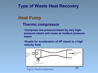 wasteheatrecovery.pptx