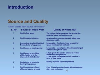 wasteheatrecovery.pptx