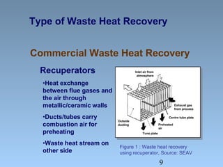 wasteheatrecovery.pptx