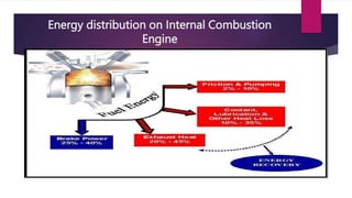 Waste heat recovery .pptx