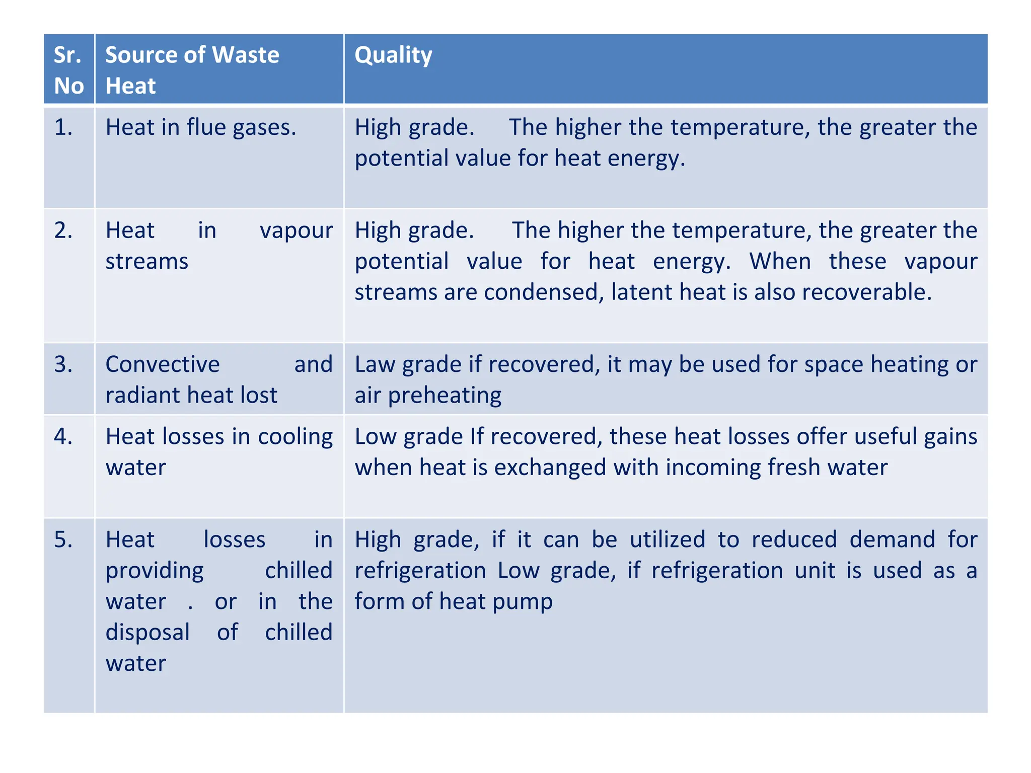 Waste Heat recovery.pptxWaste Heat Recovery, Cogeneration and Tri ...