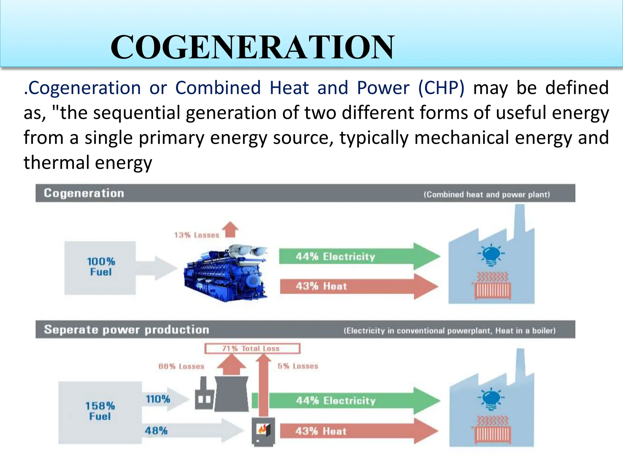 Waste Heat recovery.pptxWaste Heat Recovery, Cogeneration and Tri ...