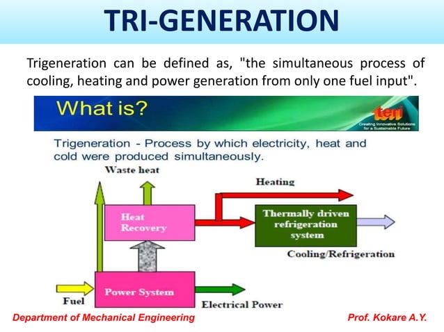 Waste Heat recovery.pptxWaste Heat Recovery, Cogeneration and Tri ...