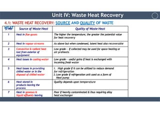 Waste Heat Recovery.pptxWaste Heat Recovery.pptx