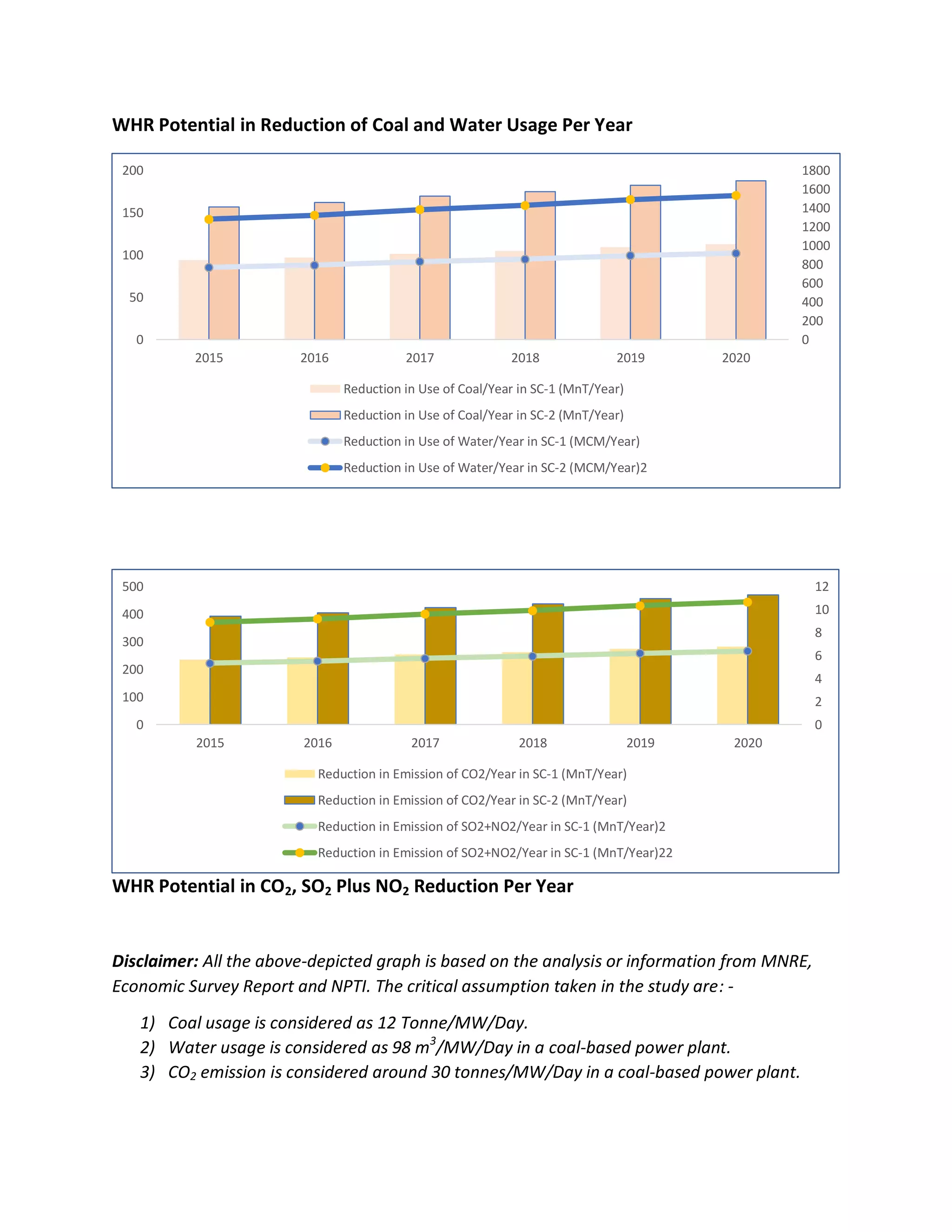 Waste heat recovery dynamics an analogy of electricity generation ...
