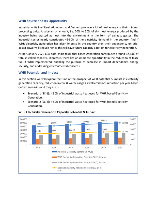 Waste heat recovery dynamics an analogy of electricity generation ...