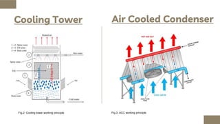 Waste heat recovery from hot gasses in cement industry | PPTX