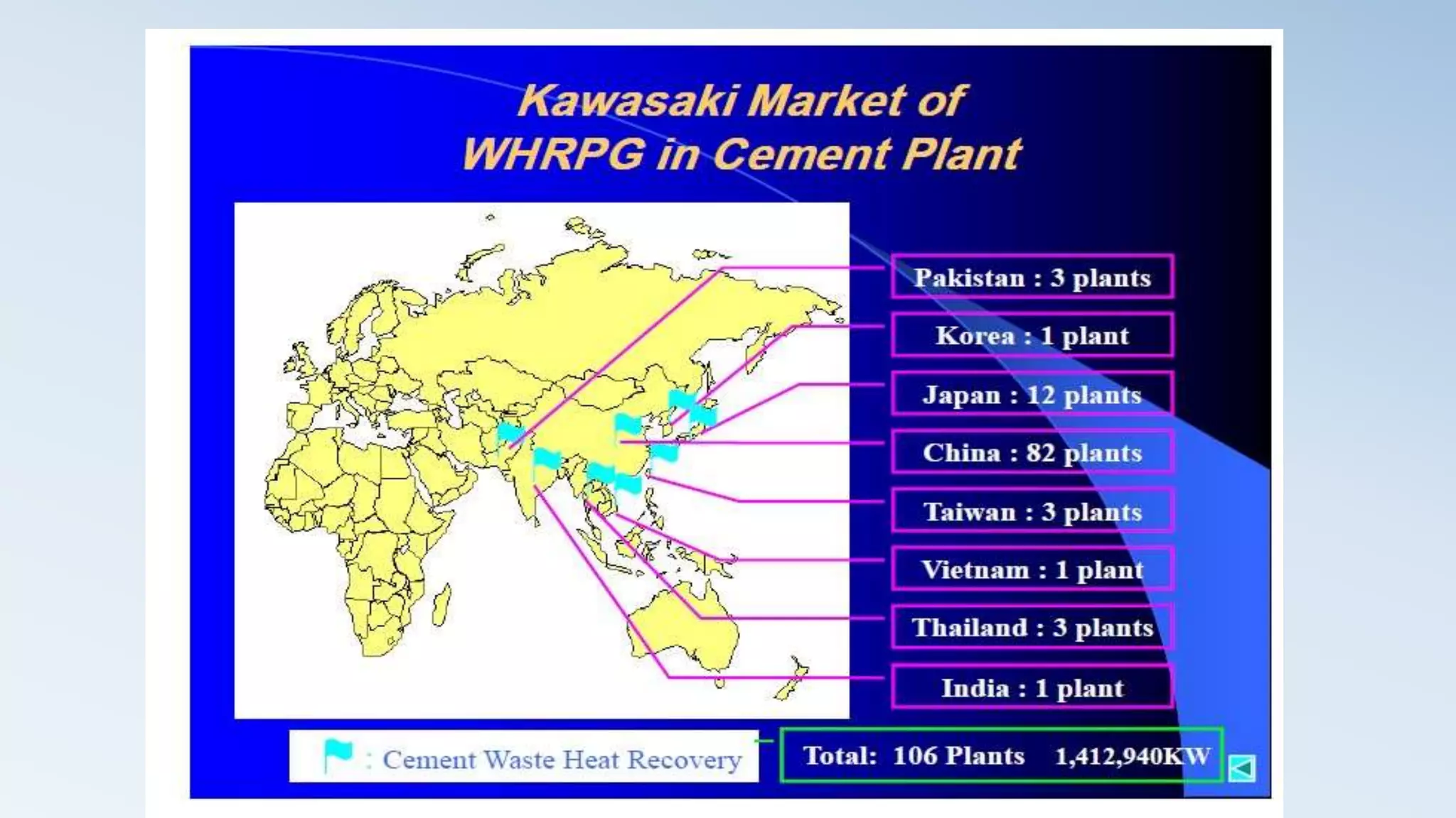 Waste Heat Recovery Power Plant - WHRPP Kalina Based Cycle. | PPTX