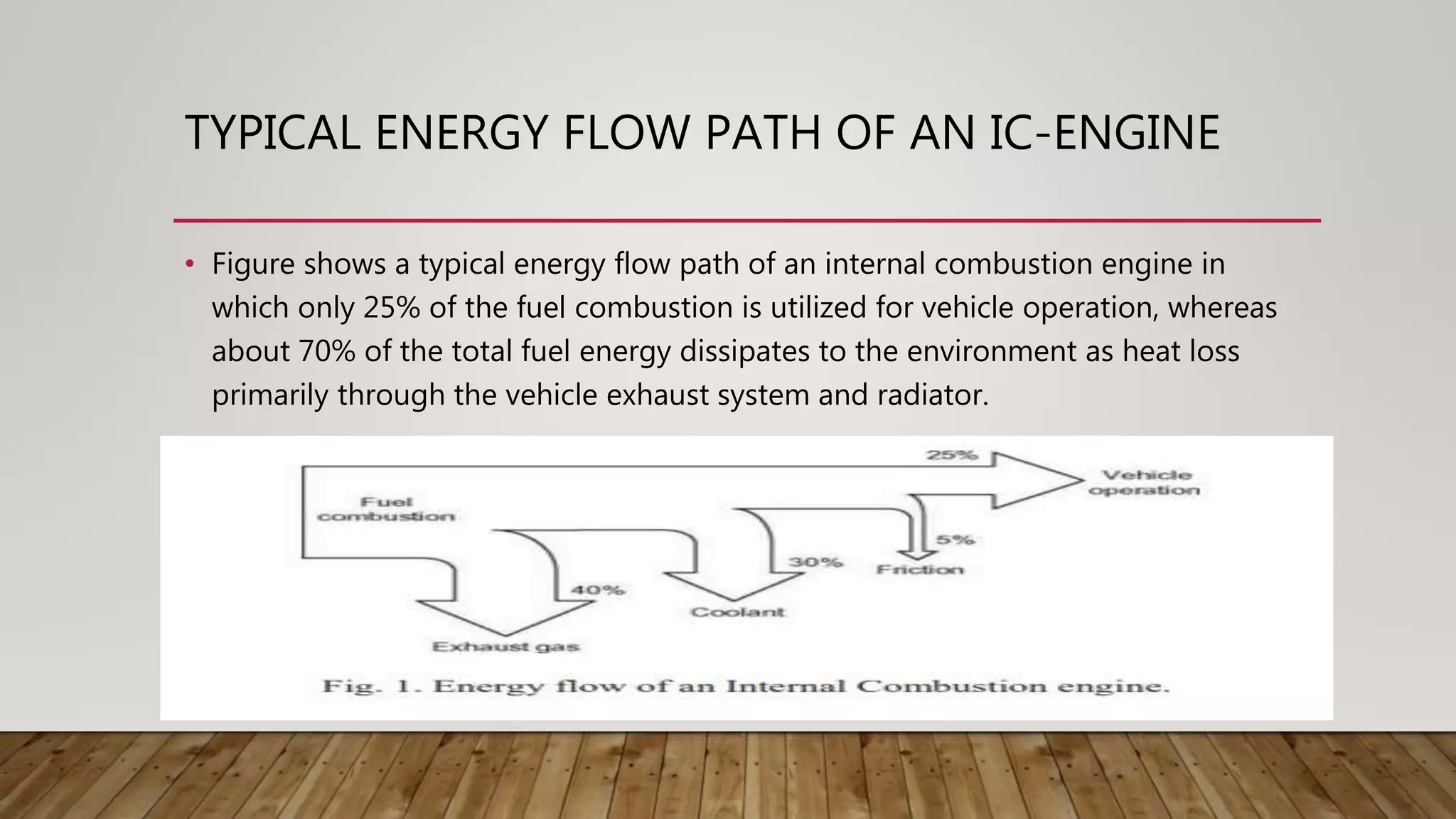 Vehicle Exhaust Heat Recovery System | PPTX | Green Vehicles | Auto Type