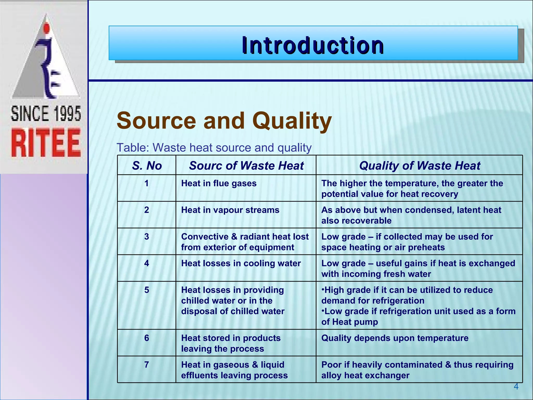 Waste Heat Recovery Vinay Shukla | PPT