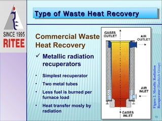 Waste Heat Recovery Vinay Shukla | PPT