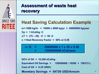 Waste Heat Recovery Vinay Shukla | PPT