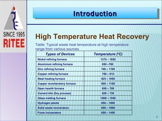 Waste Heat Recovery Vinay Shukla | PPT