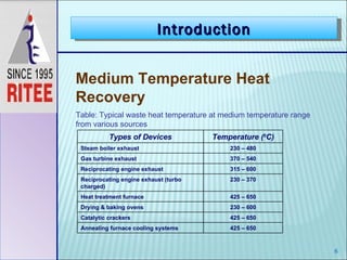 Waste Heat Recovery Vinay Shukla | PPT