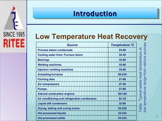 Waste Heat Recovery Vinay Shukla | PPT