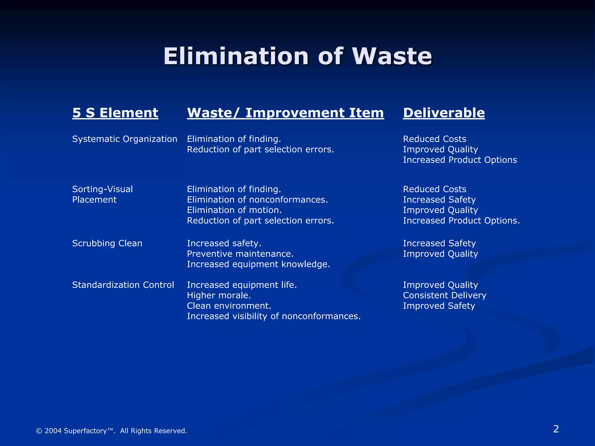 Waste Identification in Manufacturing.ppt