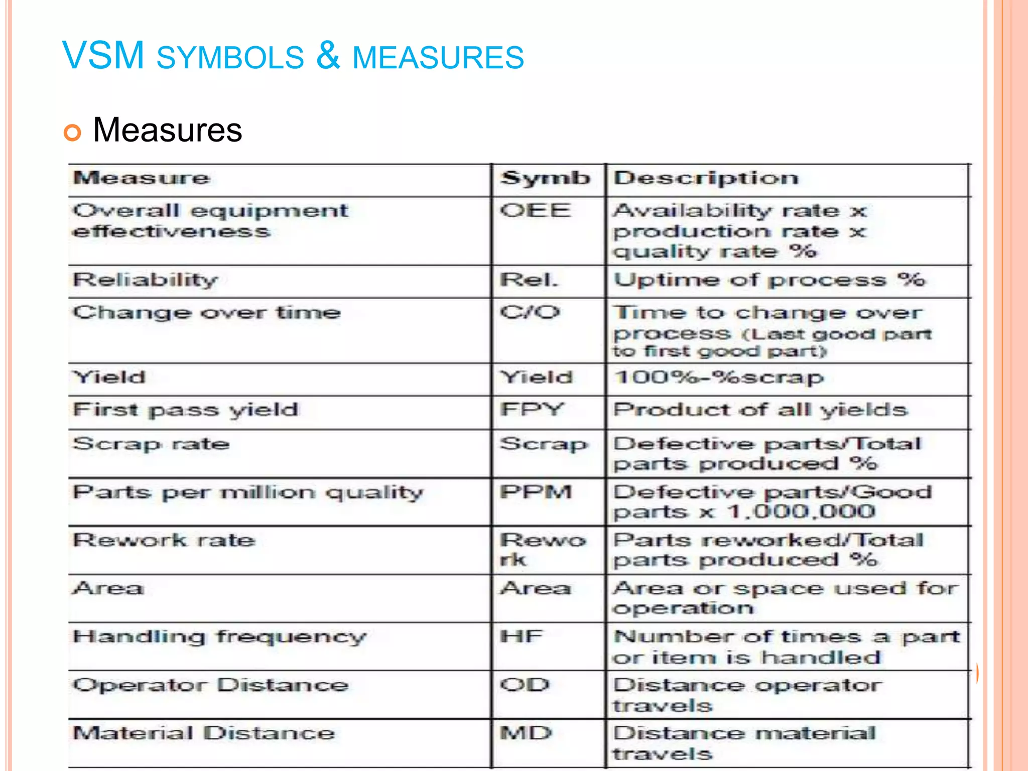 Waste identification trough vsm(value stream mapping ).pptx final | PPTX