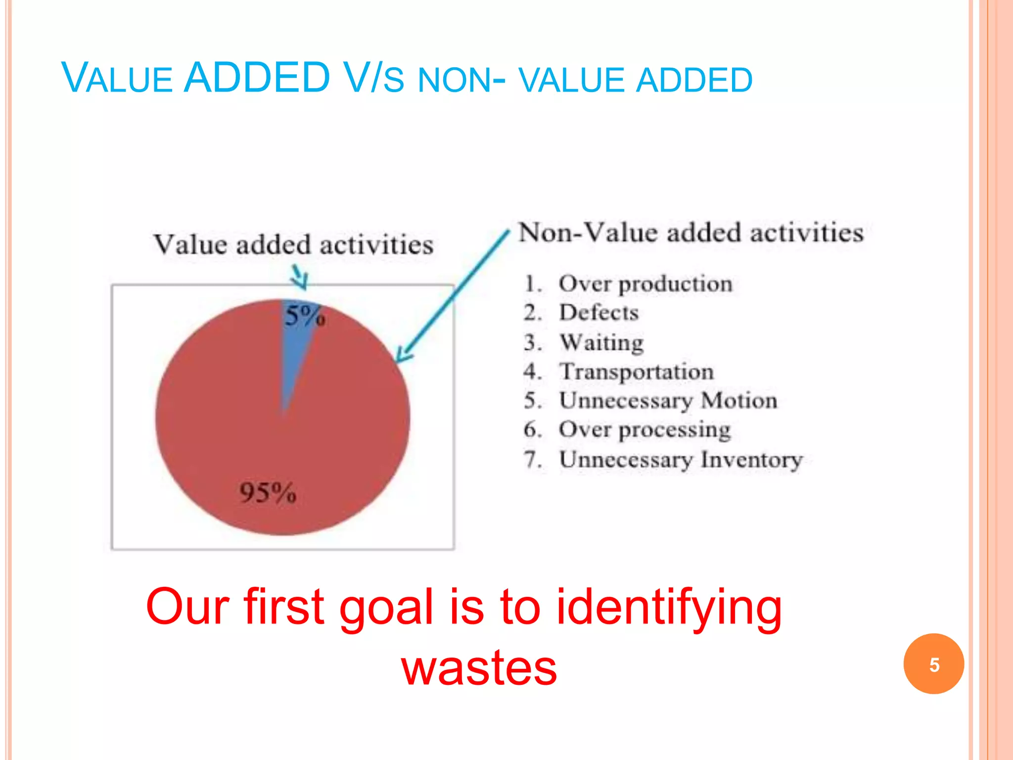 Waste identification trough vsm(value stream mapping ).pptx final | PPTX