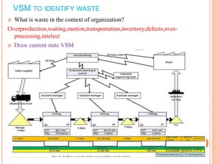 Waste identification trough vsm(value stream mapping ).pptx final | PPTX