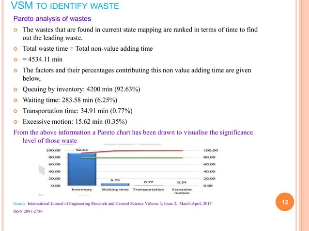 Waste identification trough vsm(value stream mapping ).pptx final | PPTX