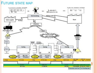Waste identification trough vsm(value stream mapping ).pptx final | PPTX