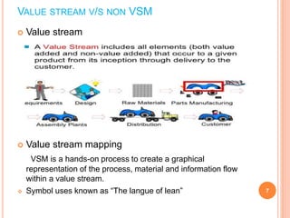 Waste identification trough vsm(value stream mapping ).pptx final | PPTX
