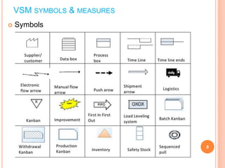 Waste identification trough vsm(value stream mapping ).pptx final | PPTX