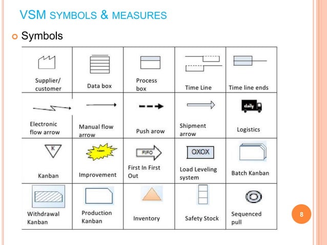Waste identification trough vsm(value stream mapping ).pptx final | PPTX
