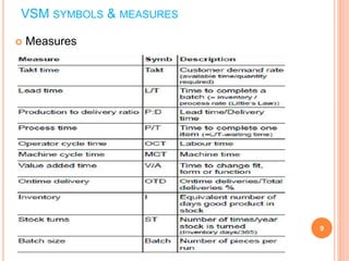 Waste identification trough vsm(value stream mapping ).pptx final | PPTX