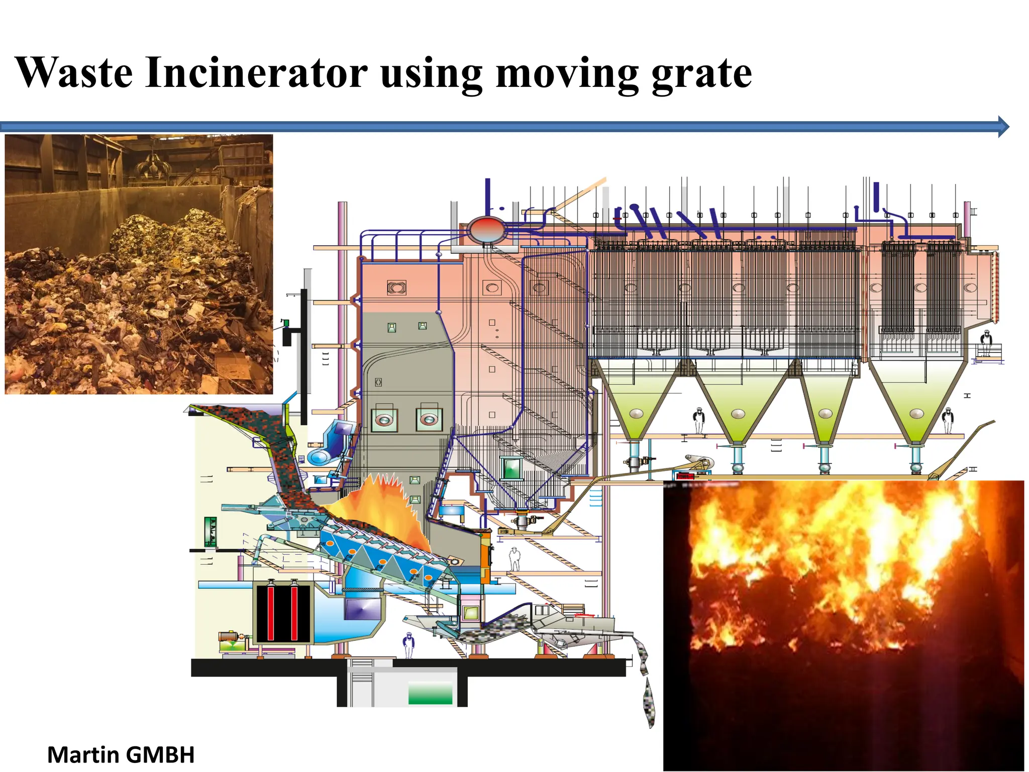 waste incienration technology-2022-12-06-Africa(1).pdf