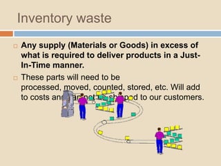 Waste in production | PPTX