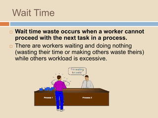 Waste in production | PPTX