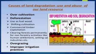 Waste lands and means to reclaim them | PPTX
