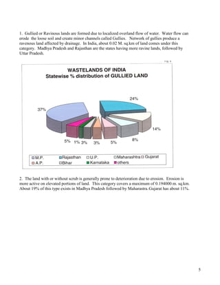 Wastelands in india | PDF