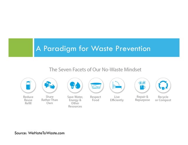 Waste Less, Live Better | PPT