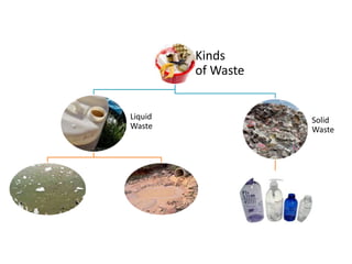 Waste management | PPTX