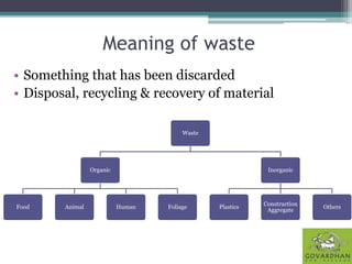 Waste management | PPT