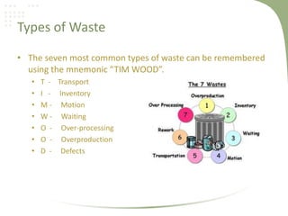 Waste management | PPT
