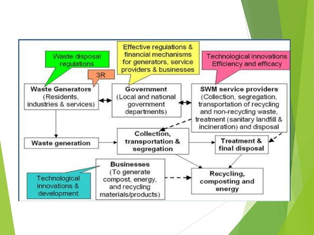 wastemanagement-161028065024.pdf